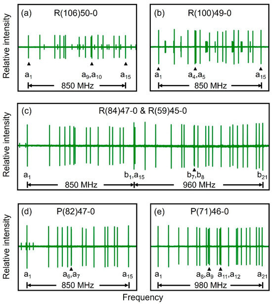 Optical Frequency References at 1542 nm: Precision Spectroscopy of the ...