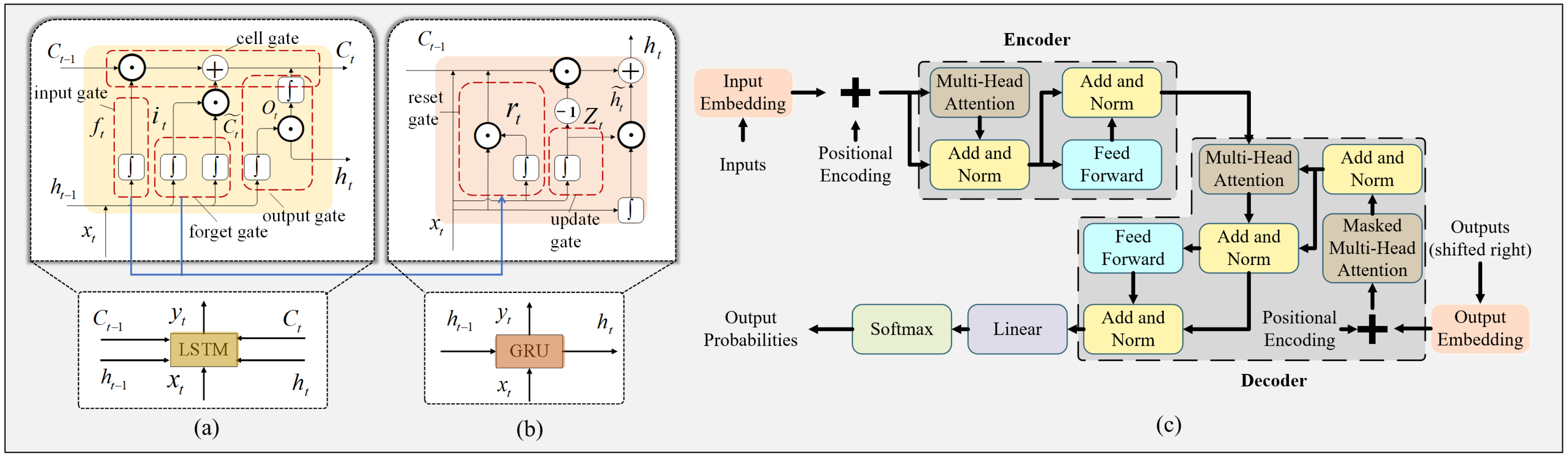 Photonics | Free Full-Text | Data-Driven Channel Modeling for End-to-End Visible Light DCO-OFDM ...