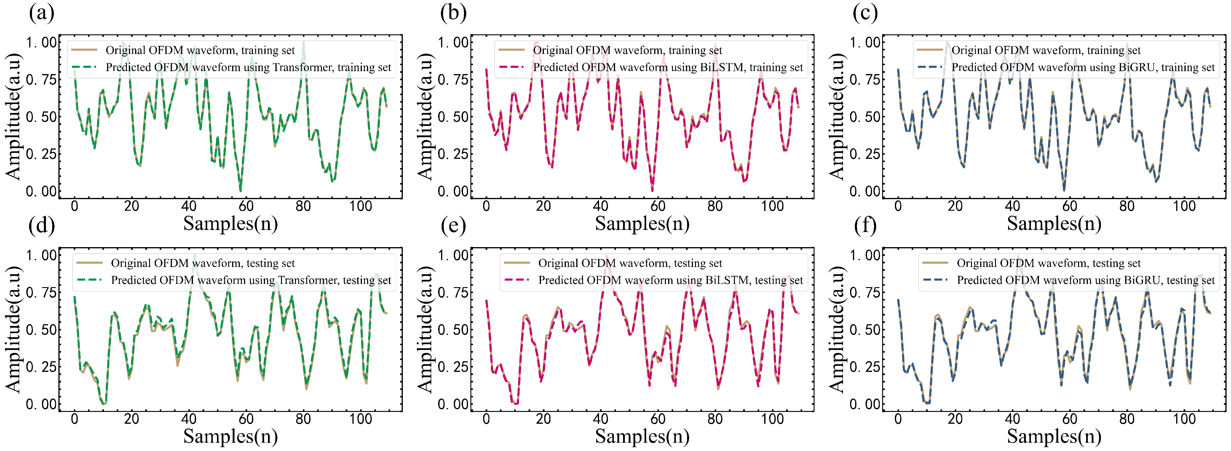 Photonics | Free Full-Text | Data-Driven Channel Modeling for End-to-End Visible Light DCO-OFDM ...