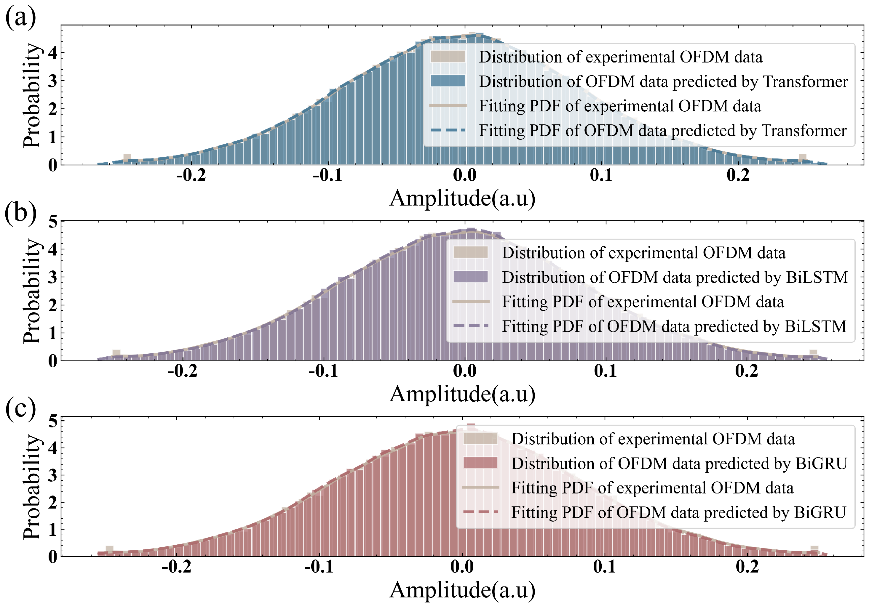 Photonics | Free Full-Text | Data-Driven Channel Modeling for End-to-End Visible Light DCO-OFDM ...