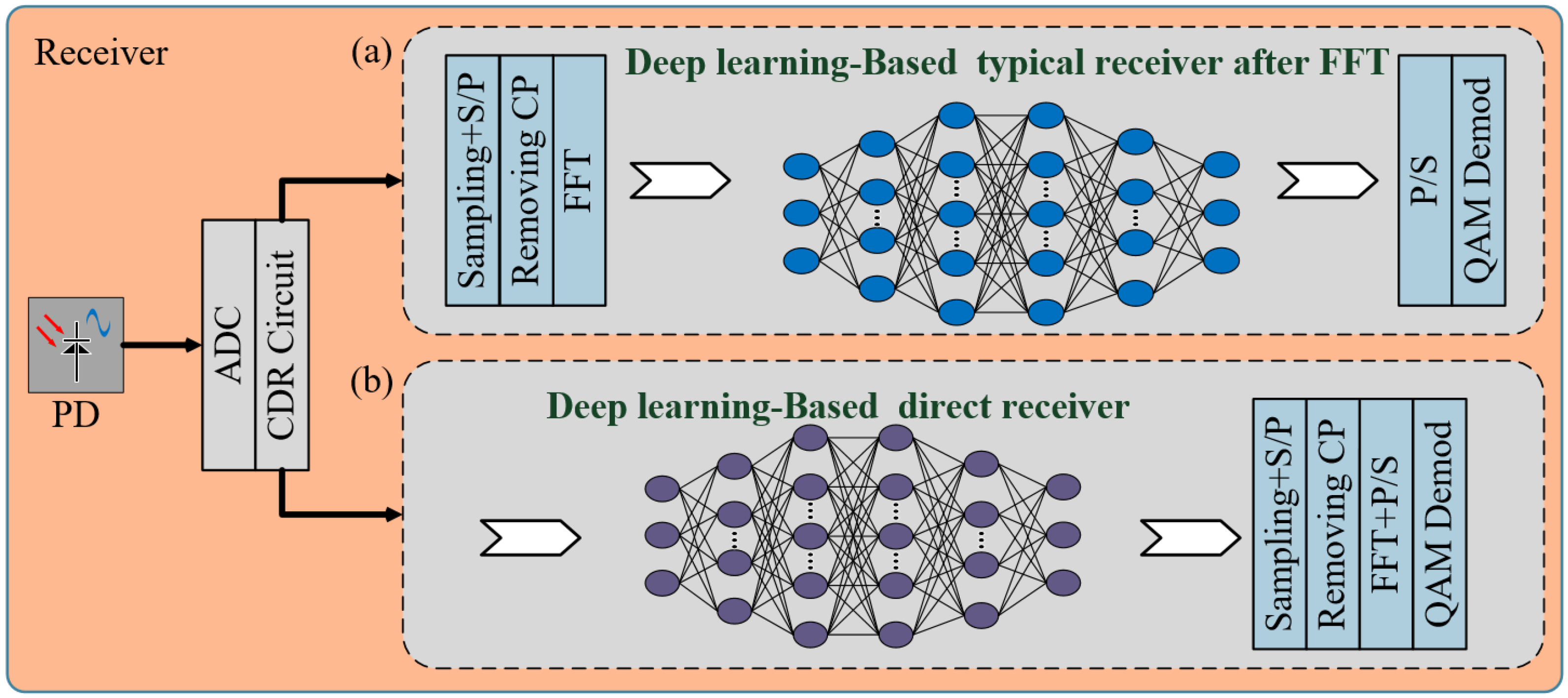 Photonics | Free Full-Text | Data-Driven Channel Modeling for End-to-End Visible Light DCO-OFDM ...