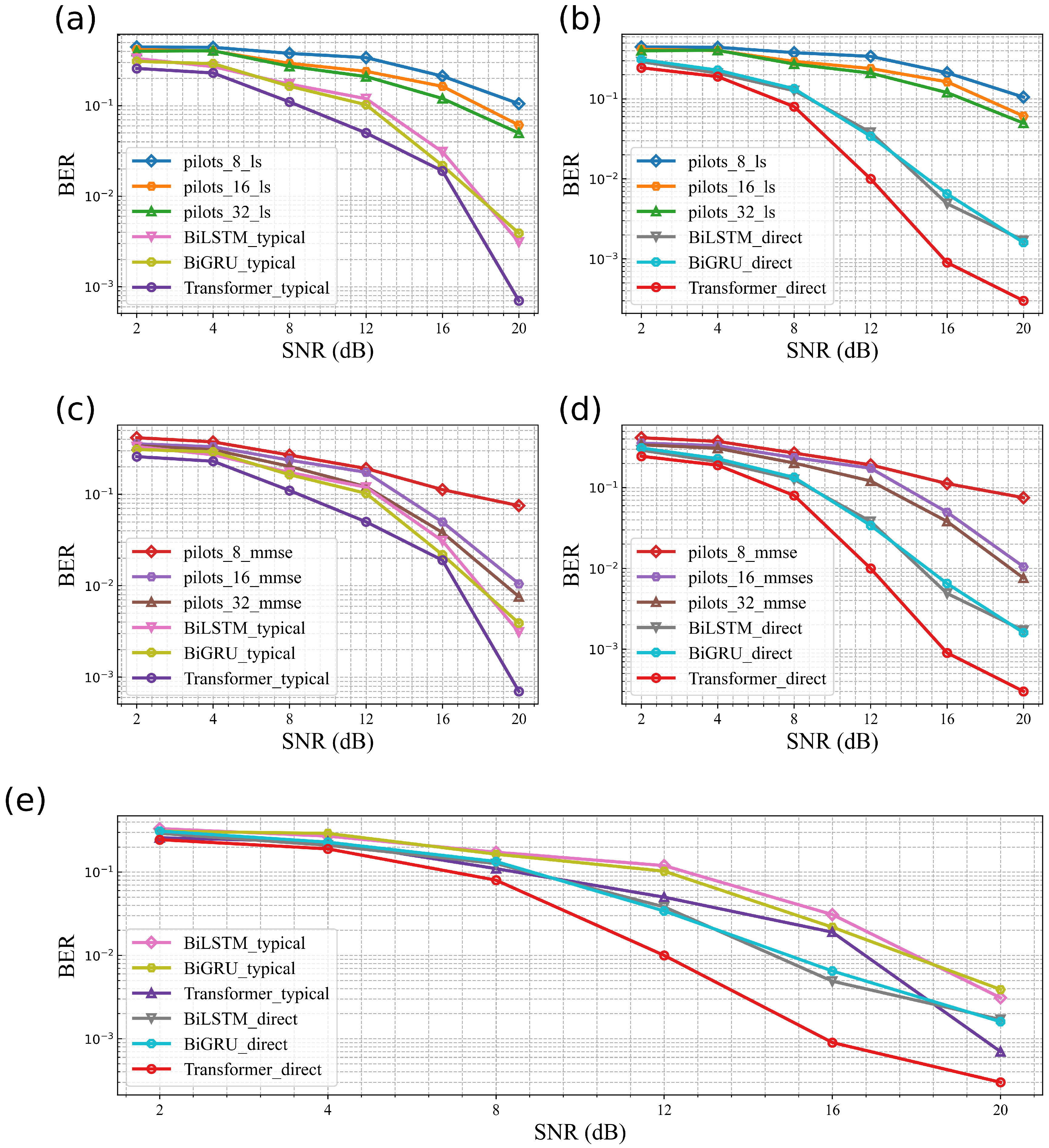 Photonics | Free Full-Text | Data-Driven Channel Modeling for End-to-End Visible Light DCO-OFDM ...