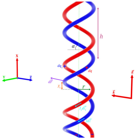 Photonics | Free Full-Text | Controlling the Shape of a Double DNA-like ...