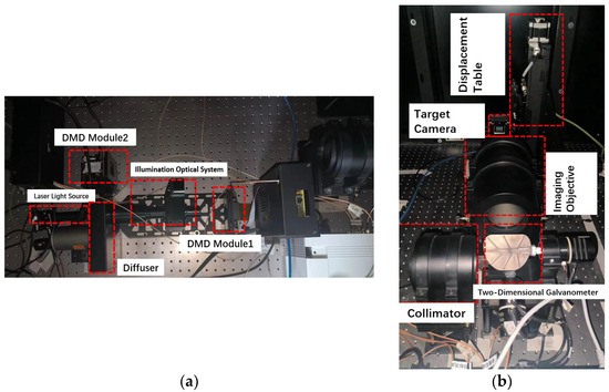 Design of a High-Frame-Rate and Large-Grayscale Simulation Projection ...