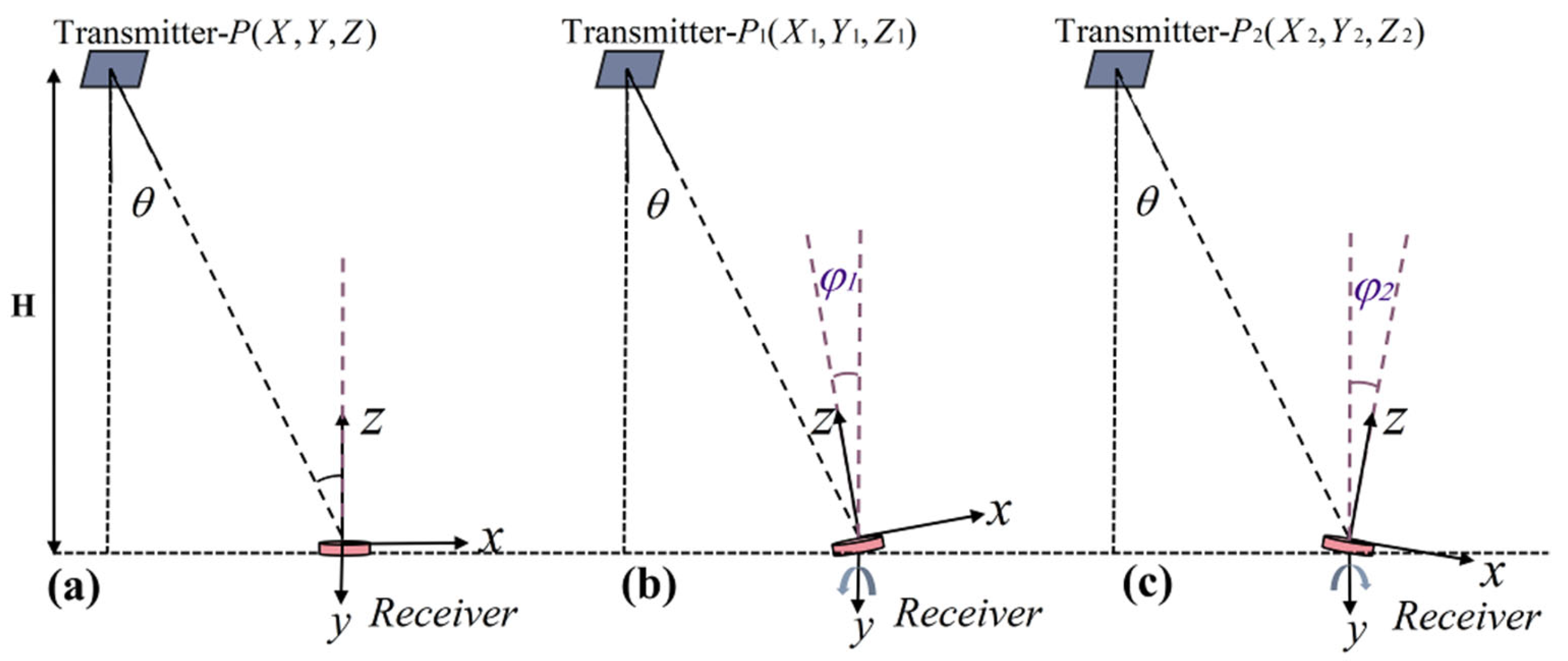 Photonics | Free Full-Text | The Stability Optimization of Indoor ...