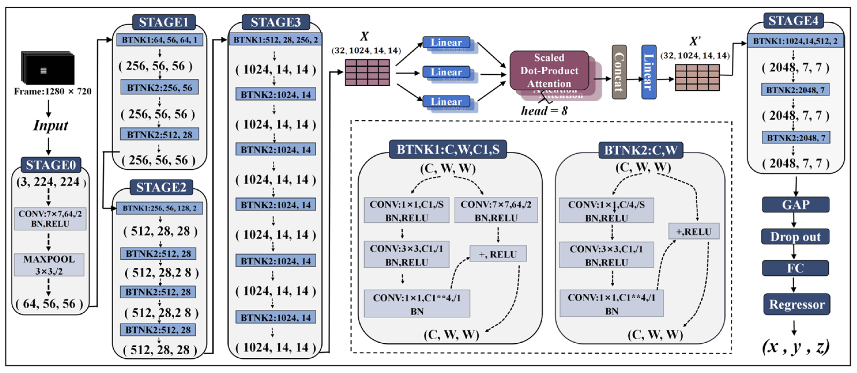 Photonics | Free Full-Text | The Stability Optimization of Indoor Visible 3D Positioning ...