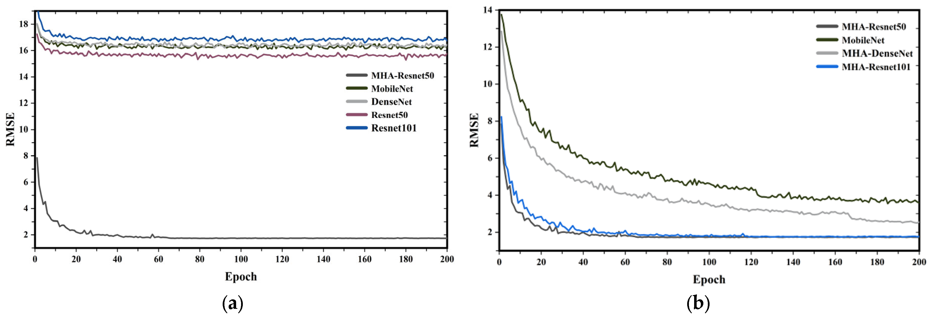Photonics | Free Full-Text | The Stability Optimization of Indoor ...