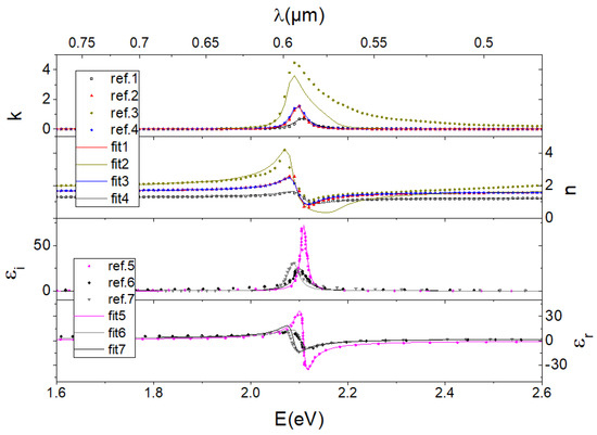 Refractive Index Evaluation in Active TDBC Layers for Photonics ...
