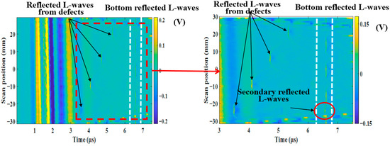 Longitudinal Wave Defect Detection Technology Based on Ablation Mechanism