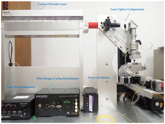 Study on the Detection of Single and Dual Partial Discharge Sources in ...