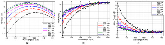 Quantum-Dash Semiconductor Optical Amplifier for Millimeter-Wave over ...