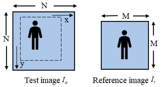 Cross Correlation Algorithm Based On Speeded Up Robust Features