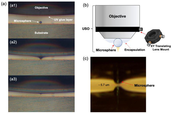 SuperNANO: Enabling Nanoscale Laser Anti-Counterfeiting Marking and ...