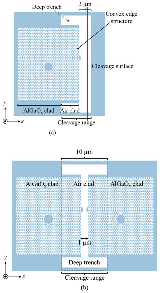 Fabrication of Circular Defects in 2-Dimensional Photonic Crystal ...