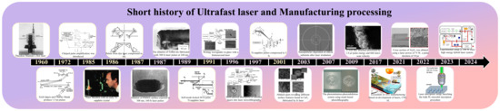 Recent Advances in Applications of Ultrafast Lasers