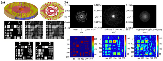Recent Advances in Applications of Ultrafast Lasers