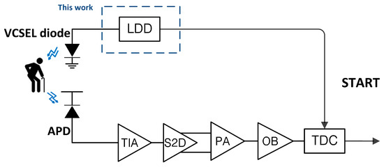 A Modified Current-Mode VCSEL Driver for Short-Range LiDAR Sensor ...