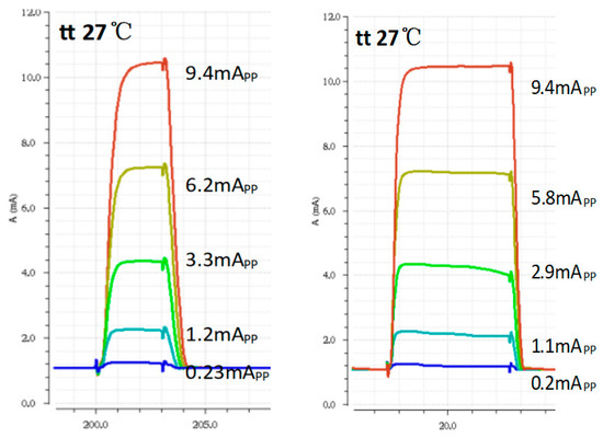 A Modified Current-Mode VCSEL Driver for Short-Range LiDAR Sensor ...