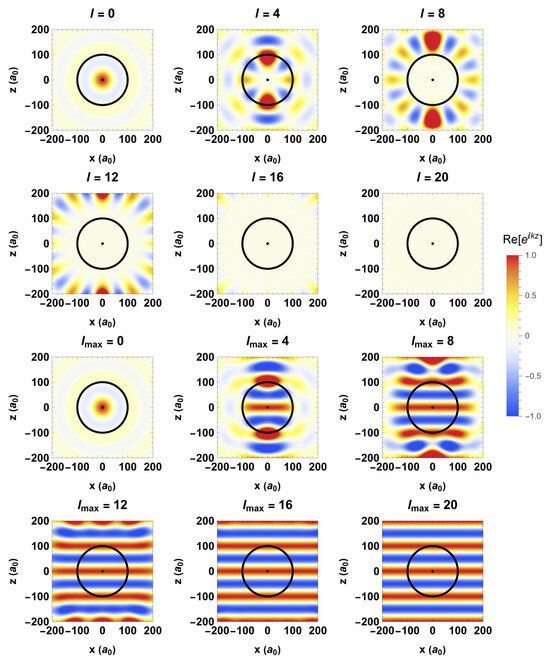Photonic Angular Momentum in Intense Light–Matter Interactions