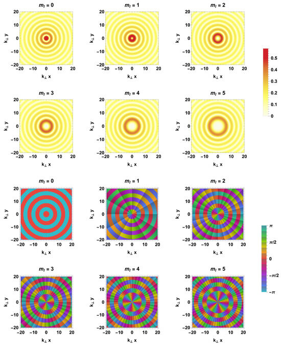 Photonic Angular Momentum in Intense Light–Matter Interactions
