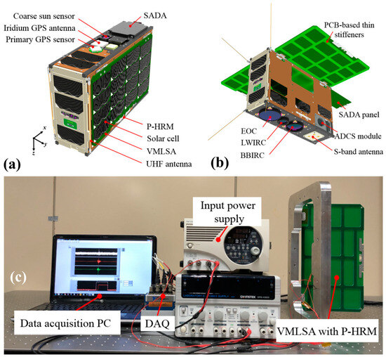 A Comprehensive Exploration of Contemporary Photonic Devices in Space ...