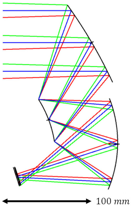 Comparative Study on the Interest in Non-Uniform Rational B-Splines ...