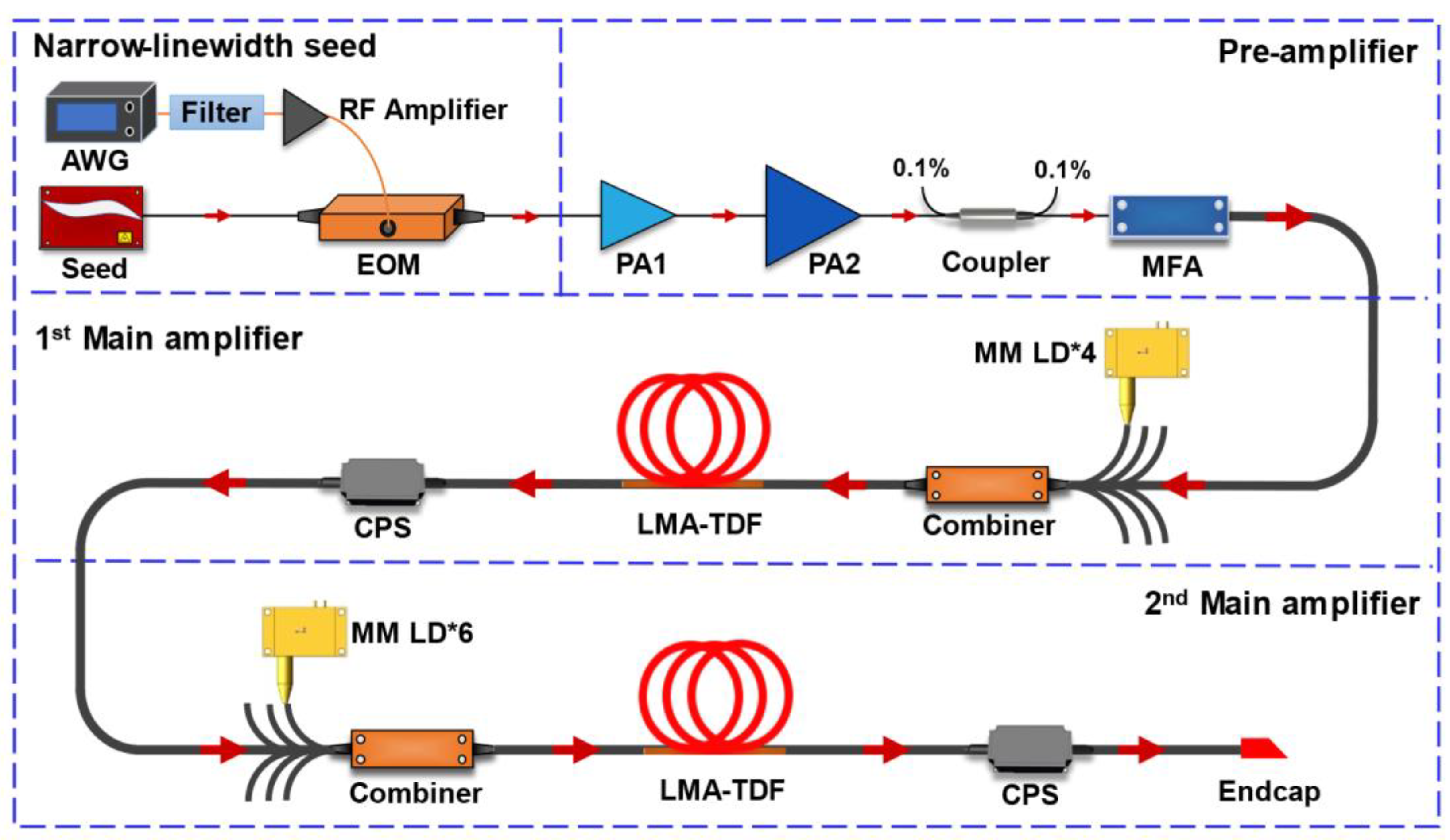 Kilowatt-Level High-Efficiency Narrow-Linewidth All-Fiber Tm3+-Doped Laser