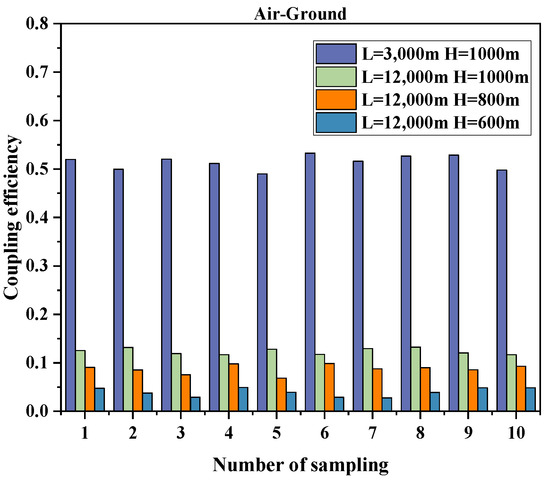 Study on the Influence of Atmospheric Light Intensity Scintillation ...