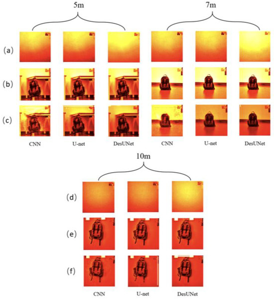 Long-Range Imaging through Scattering Media Using Deep Learning