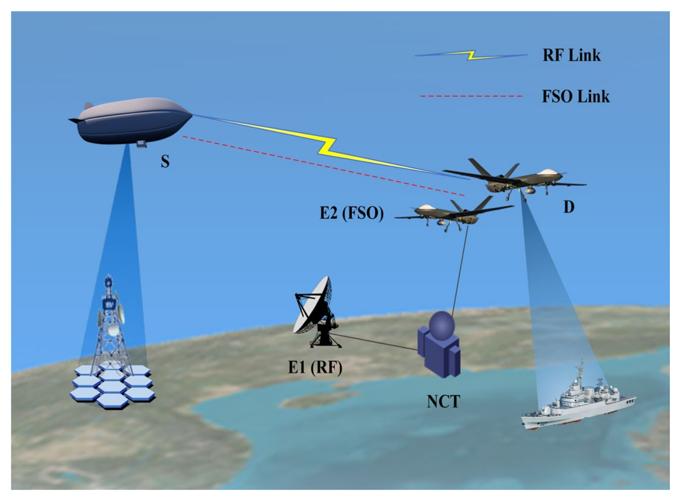 Secrecy Performance Analysis of Hybrid RF/FSO System under Different Eavesdropping Strategies