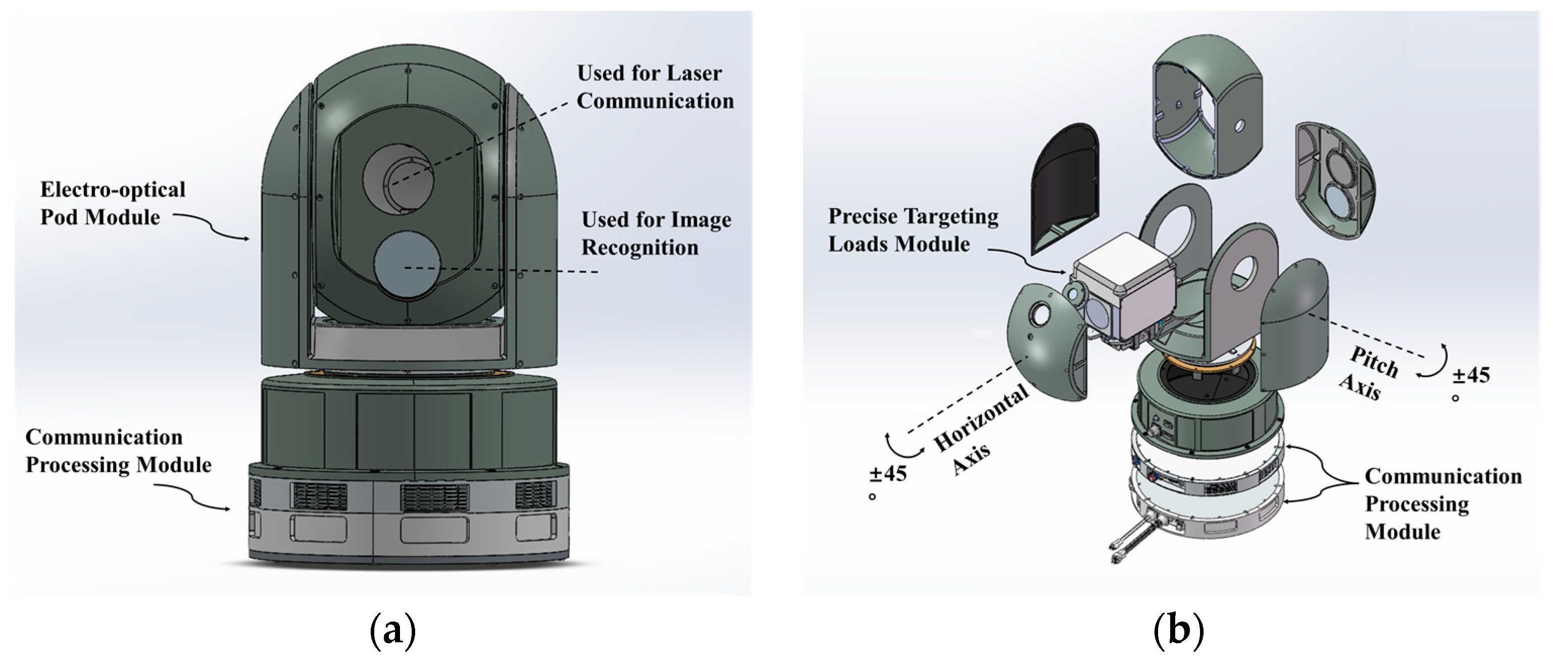 High-Precision Tracking of Free-Space Optical Communication System on ...