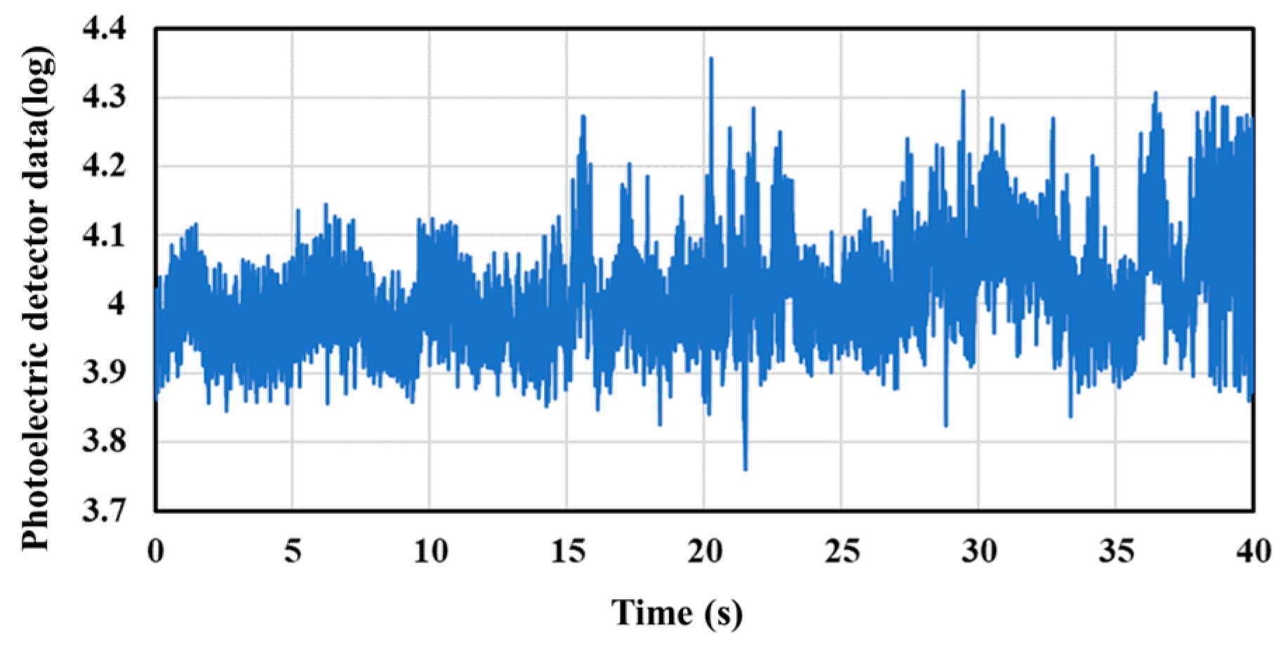 High-Precision Tracking of Free-Space Optical Communication System on ...