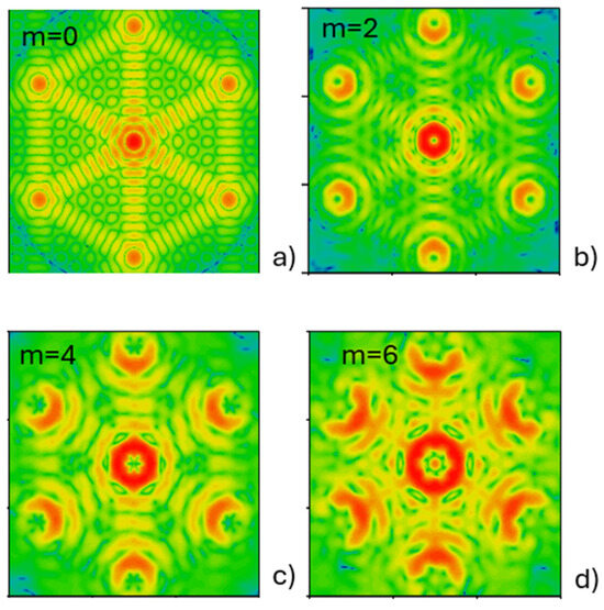 Optical Angular Momentum Beam Generation Using Coherent Beam Combination