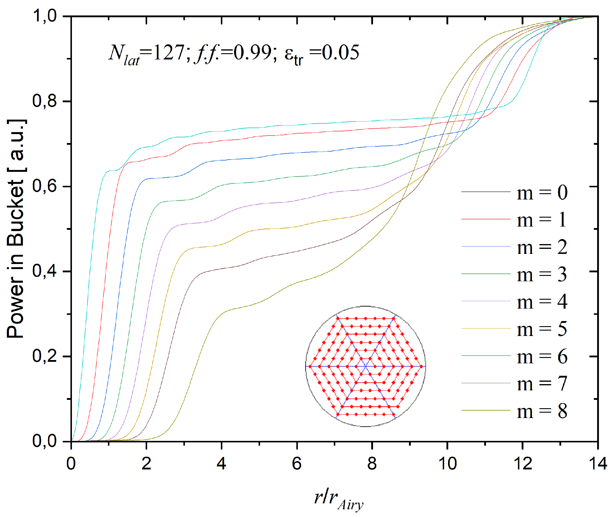 Optical Angular Momentum Beam Generation Using Coherent Beam Combination