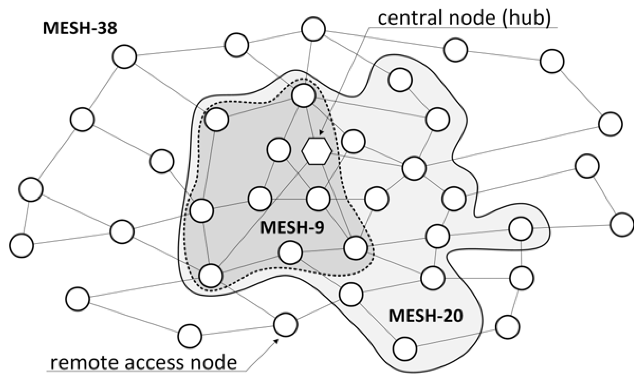 Dedicated Path Protection with Flexible Switching Selection in Passive ...