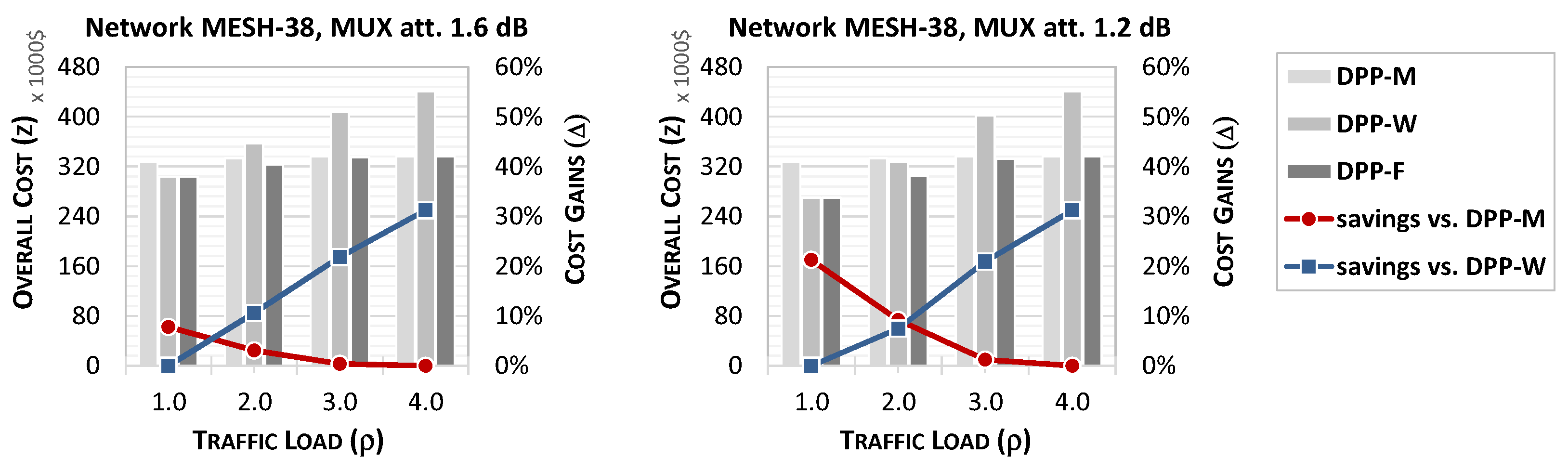 Dedicated Path Protection with Flexible Switching Selection in Passive ...