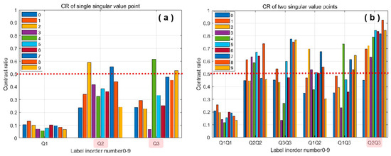 Target Recognition Based on Singular Value Decomposition in a Single ...