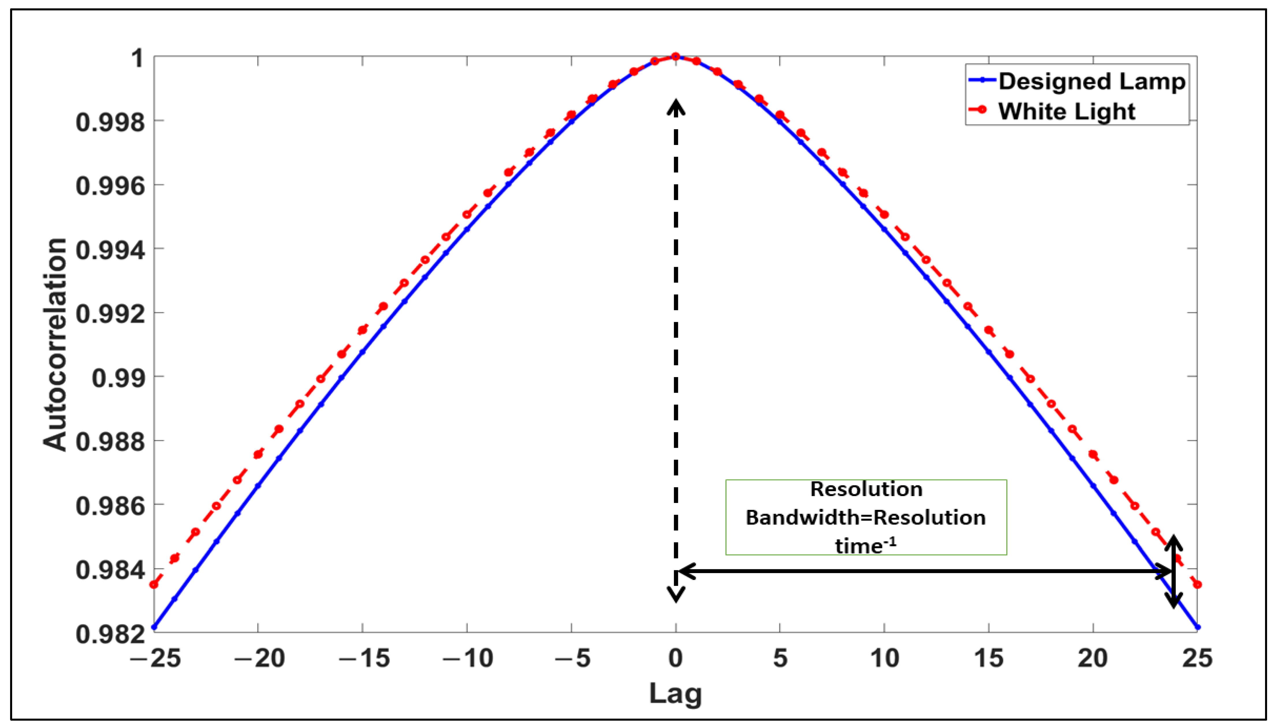 Multi-Color Phosphor-Converted Wide Spectrum LED Light Source for ...