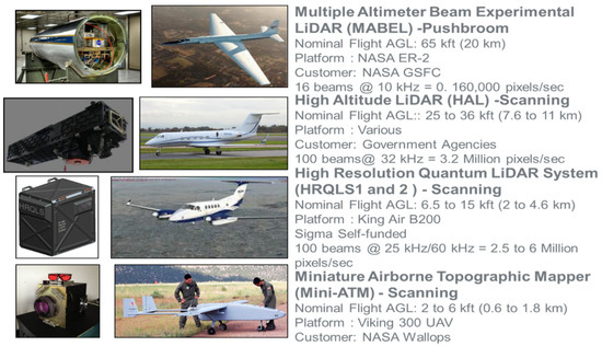 Evolution of Single Photon Lidar: From Satellite Laser Ranging to Airborne Experiments to ICESat-2