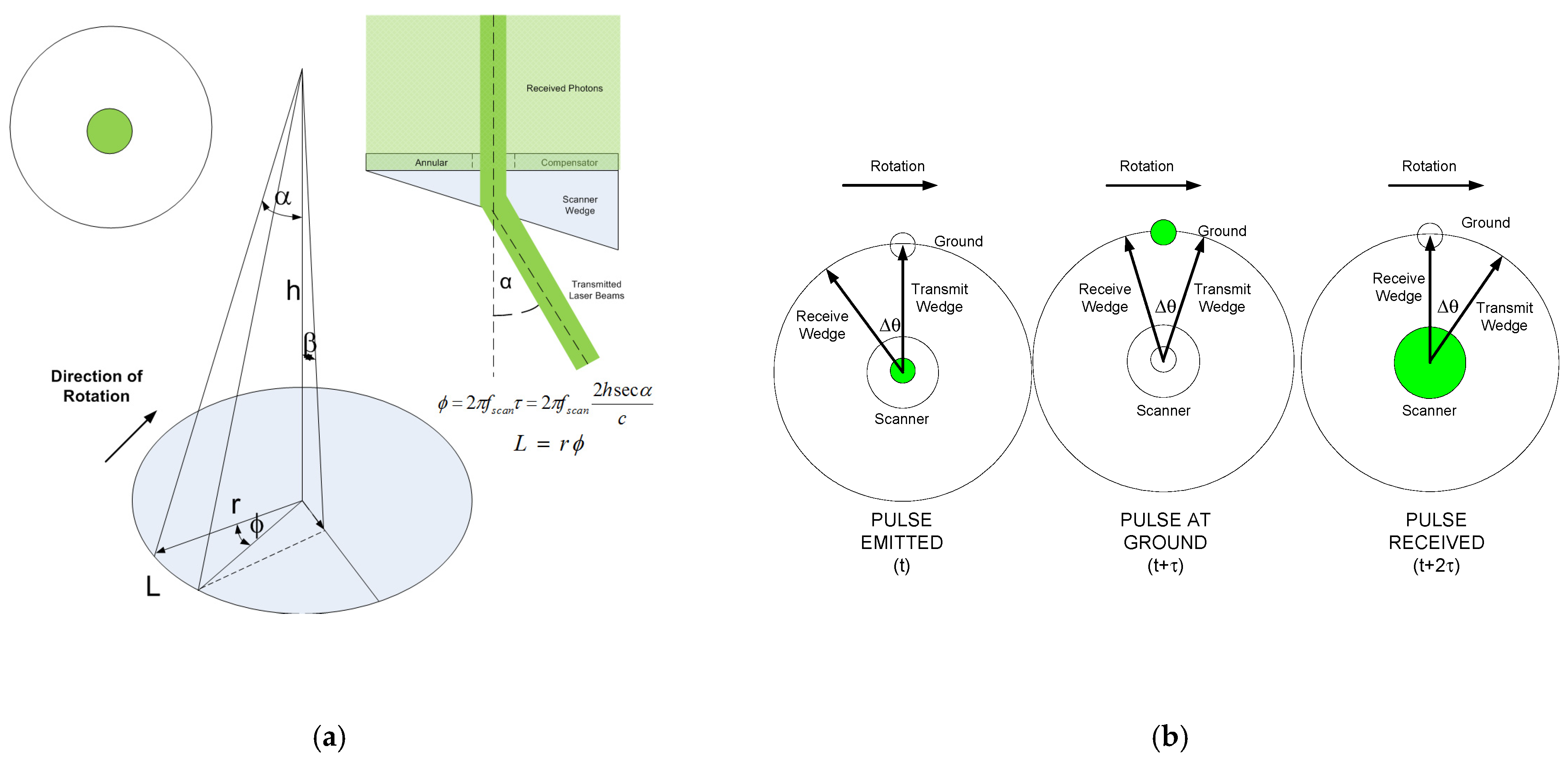 Evolution of Single Photon Lidar: From Satellite Laser Ranging to Airborne Experiments to ICESat-2