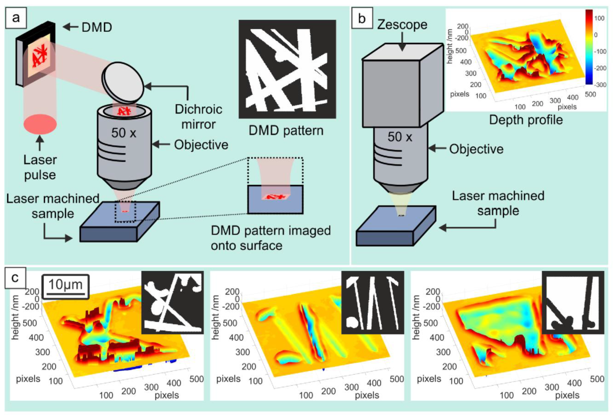 Digital Engineering in Photonics: Optimizing Laser Processing