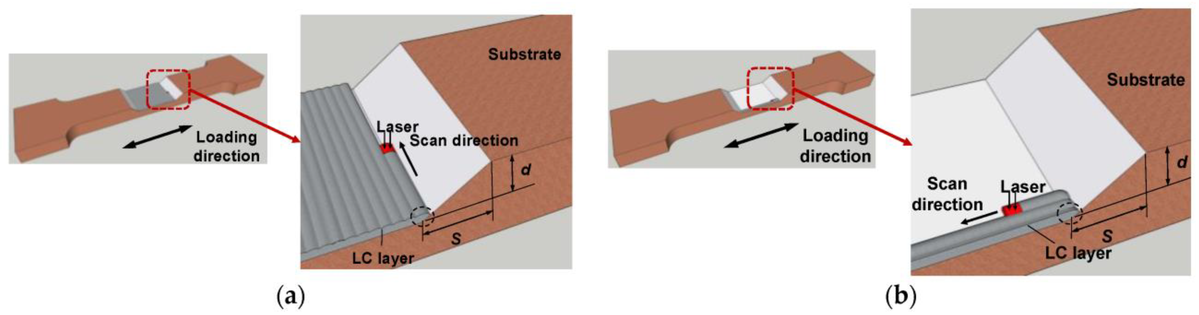 Digital Engineering in Photonics: Optimizing Laser Processing