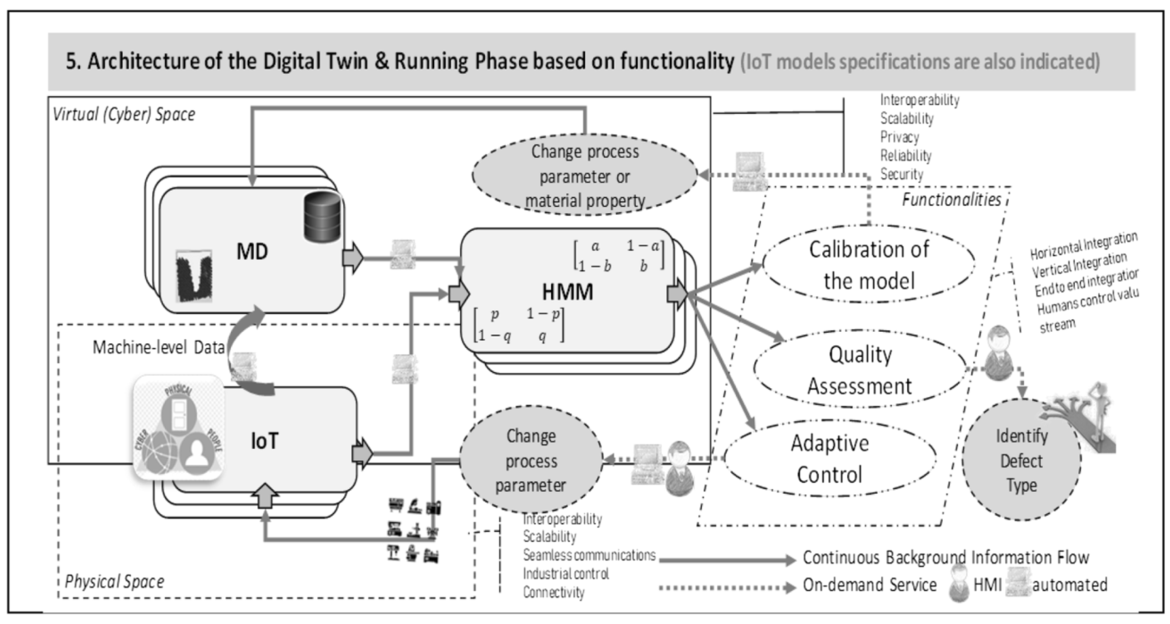 Digital Engineering in Photonics: Optimizing Laser Processing