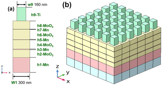 An Ultra-Wideband Metamaterial Absorber Ranging from Near-Infrared to ...