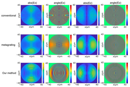 Efficient Inverse Design of Large-Scale, Ultrahigh-Numerical-Aperture ...