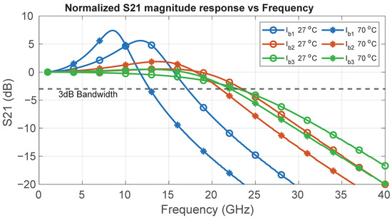 Learning Gradient-Based Feed-Forward Equalizer for VCSELs