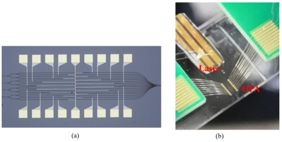 Silicon Optical Phased Array Hybrid Integrated with III–V Laser for ...