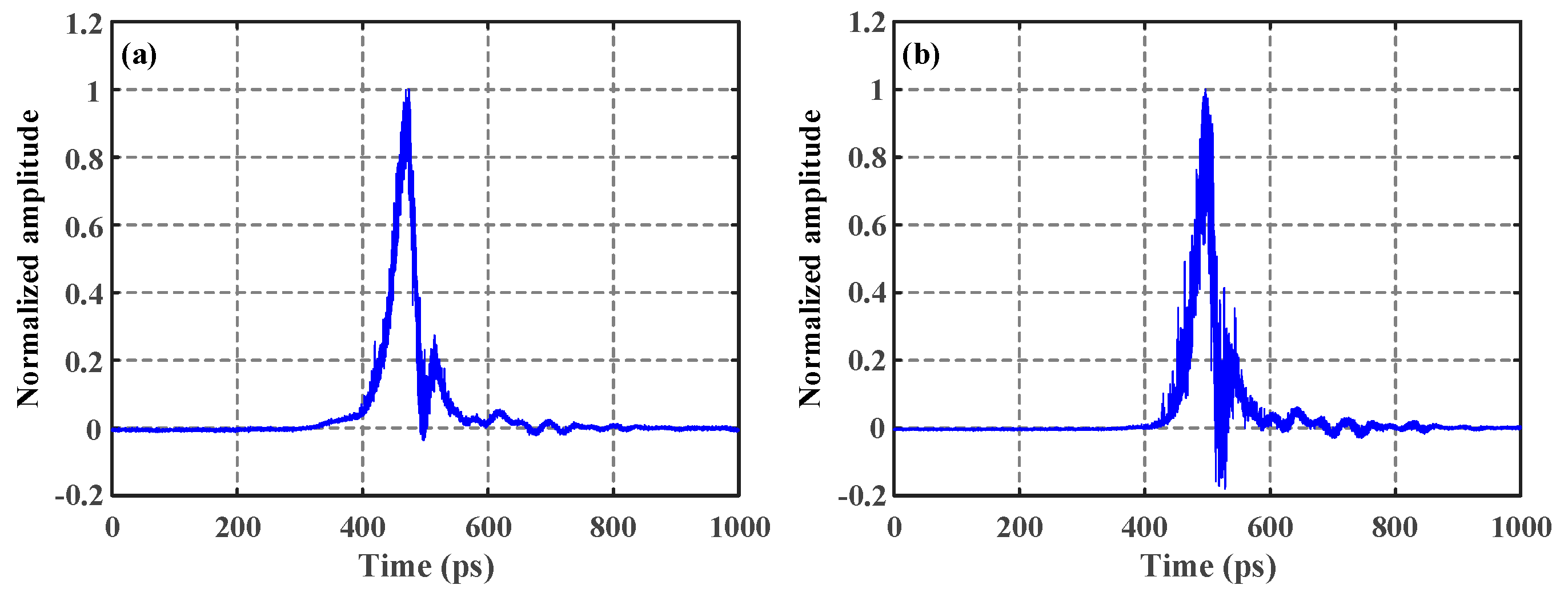 Real-Time Reconfigurable Radio Frequency Arbitrary-Waveform Generation via Temporal Pulse ...