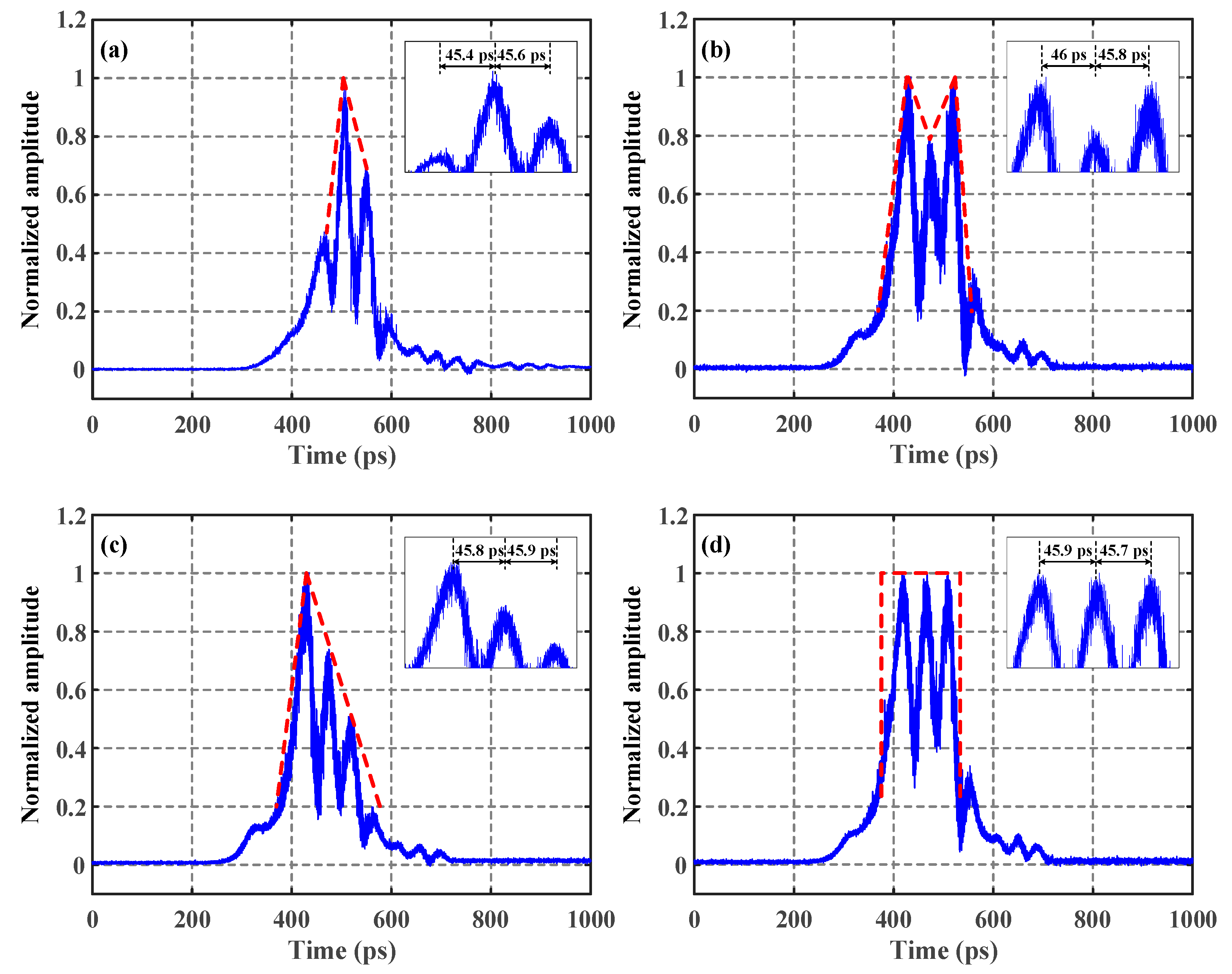 Real-Time Reconfigurable Radio Frequency Arbitrary-Waveform Generation via Temporal Pulse ...