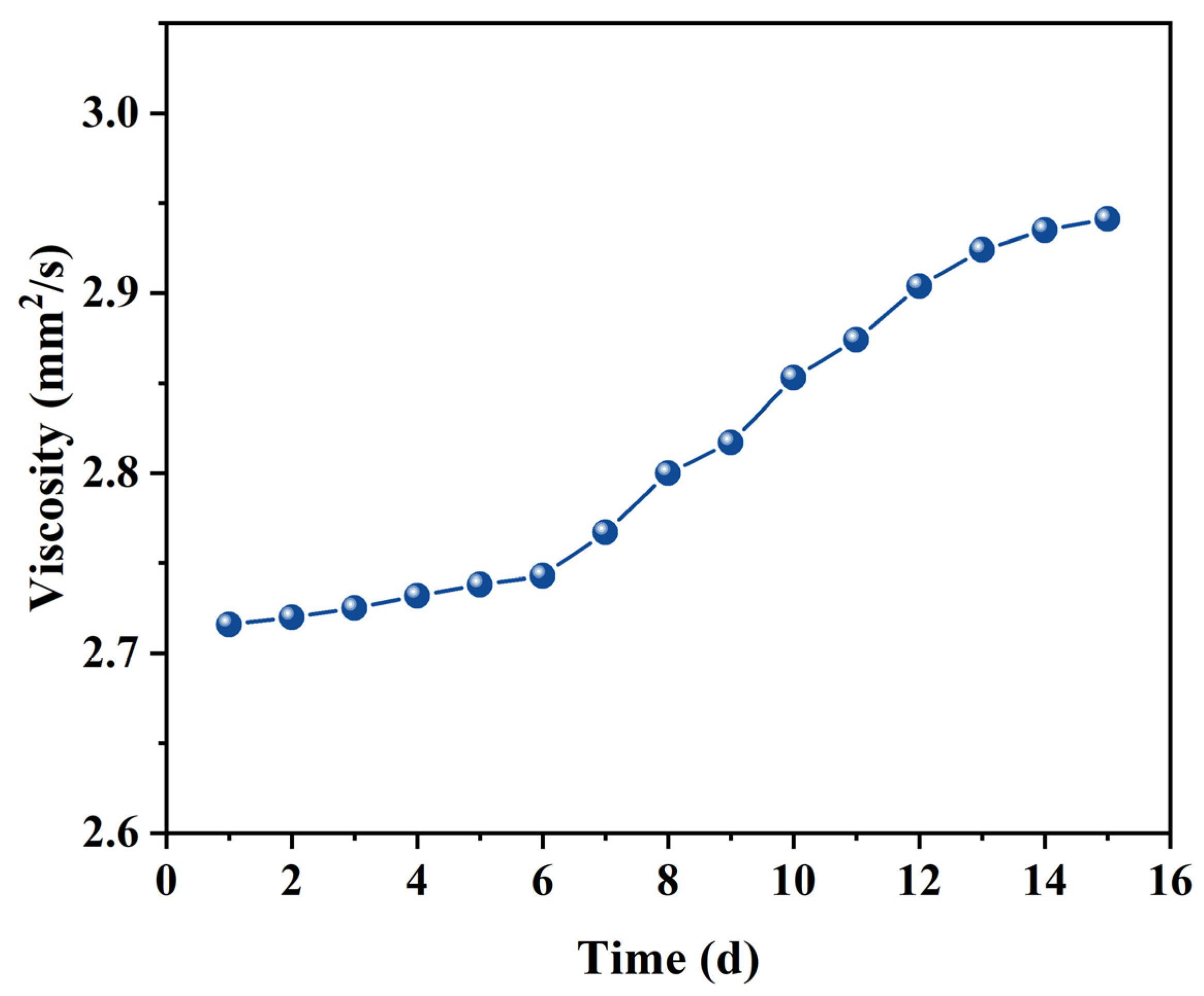 Time-Dependent Resistance of Sol–Gel HfO2 Films to In Situ High ...